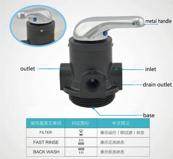 Runxin Multi Port Manual Filter Control Valve F56e Manual Water Filter Valve Price